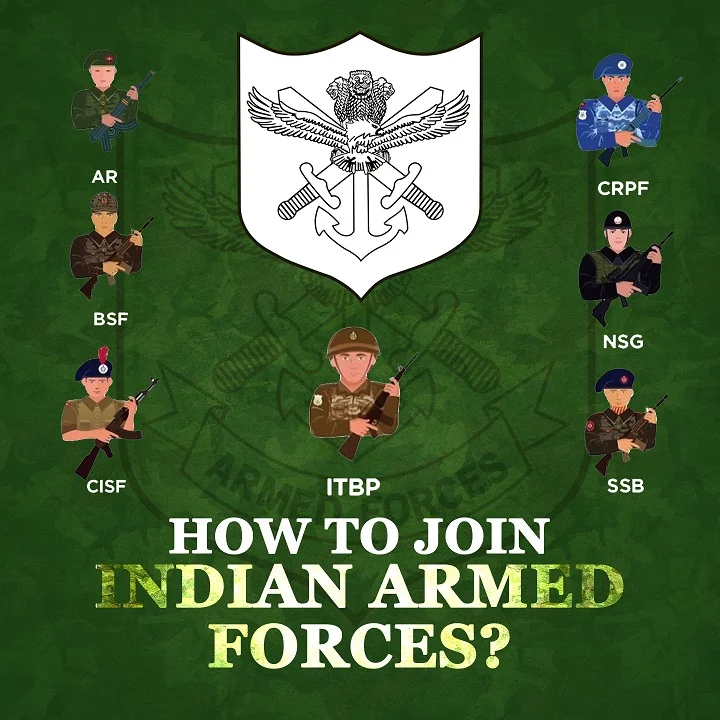 How to Join Indian Armed Forces | Kukufm
