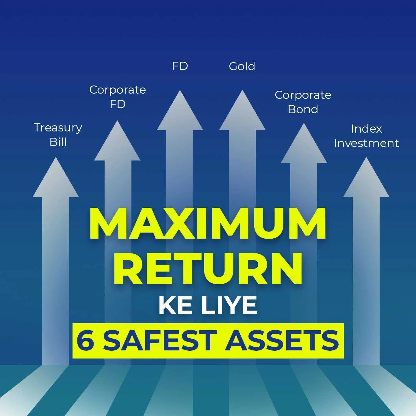 Maximum Return Ke Liye 6 Safest Assets